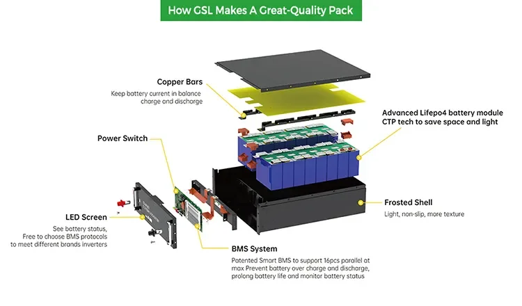 GSL ENERGY Storage Stackable Battery - 5kw to 20kw