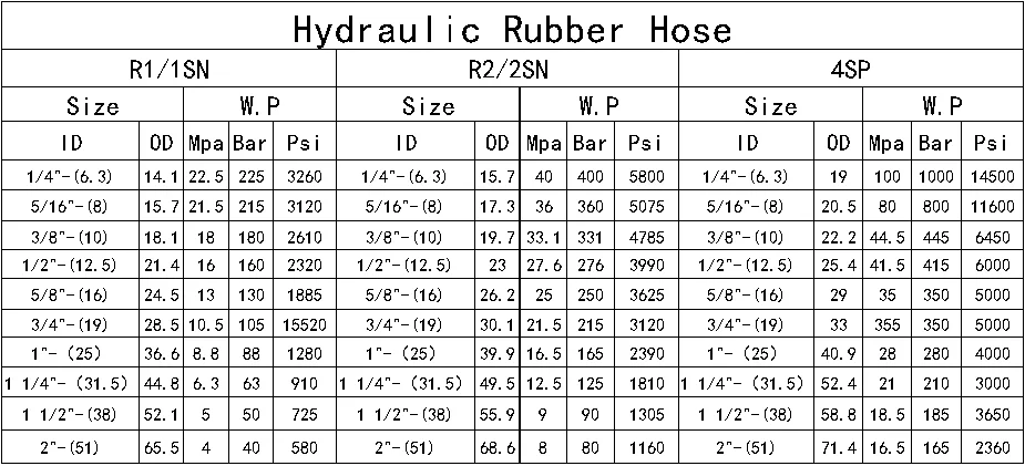 High Pressure Hydraulic Rubber Hoses - Durable & Versatile