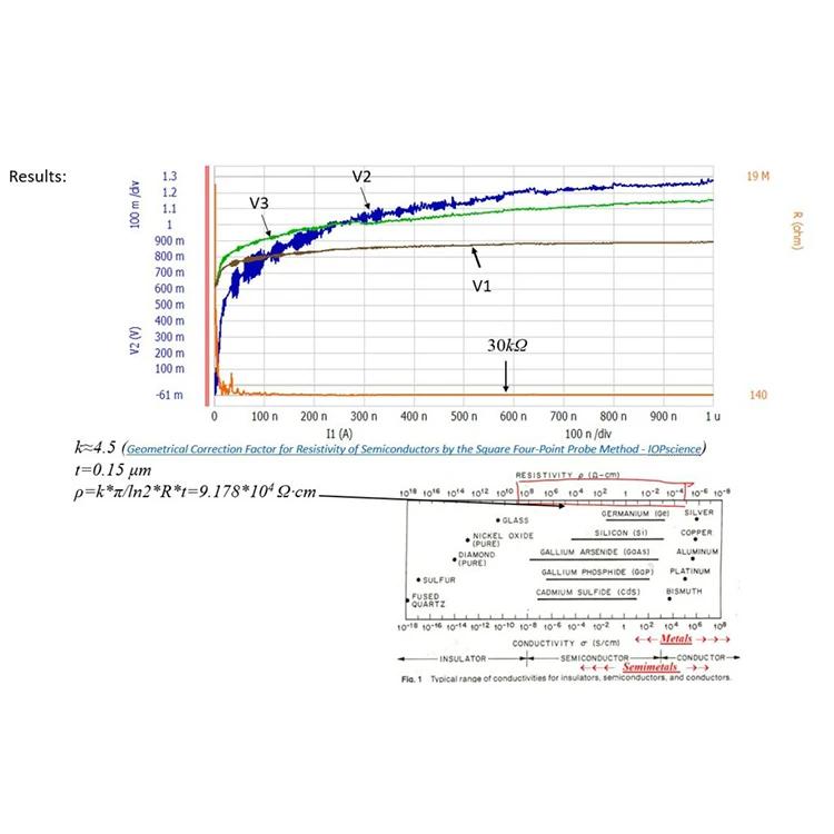 Single Cyrstal Boron Doped Bdd Boron Doped Diamond Powder Cvd Rough Lab ...