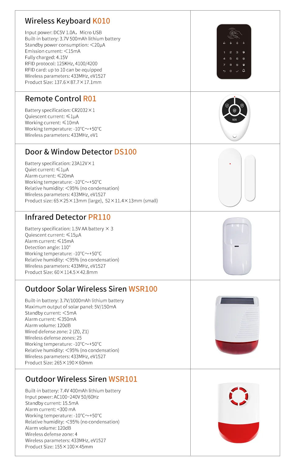 Staniot Smart Home Security Alarm System with Motion Detector