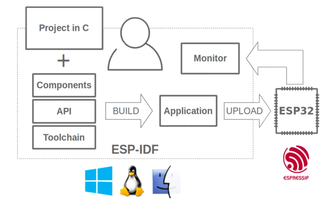 ESP32-S3 Development Board - Dual USB, Pyboard, Circuitpython