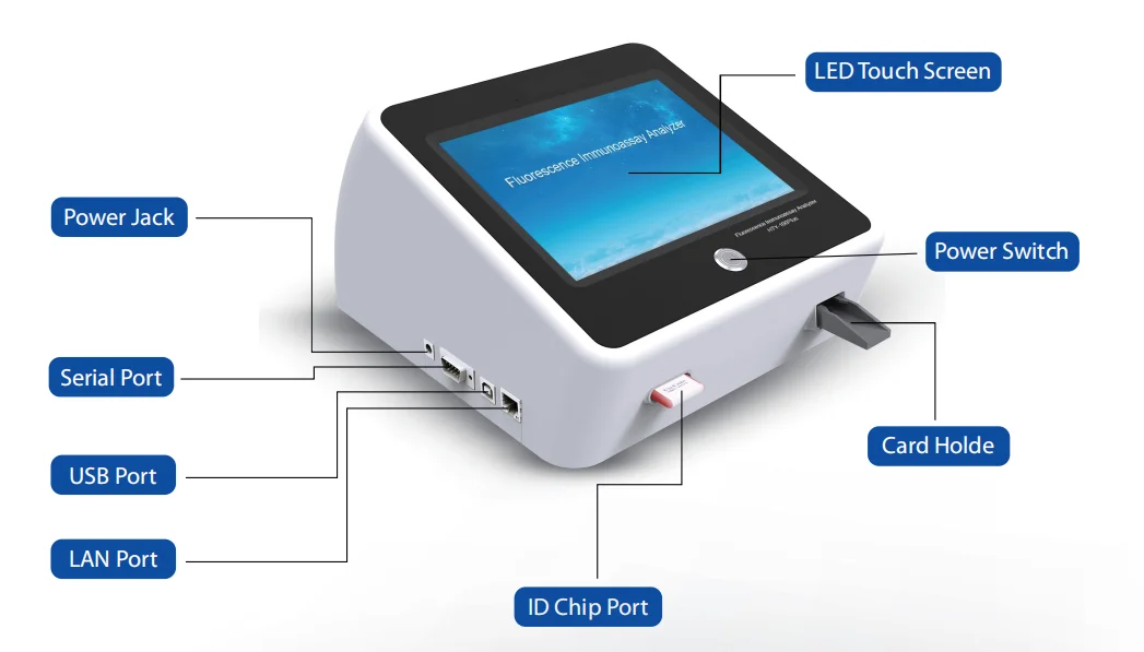 POCT Immunofluorescence Analyzer for T3 T4 TSH Hbalc PSA D Dimer Ctni ...