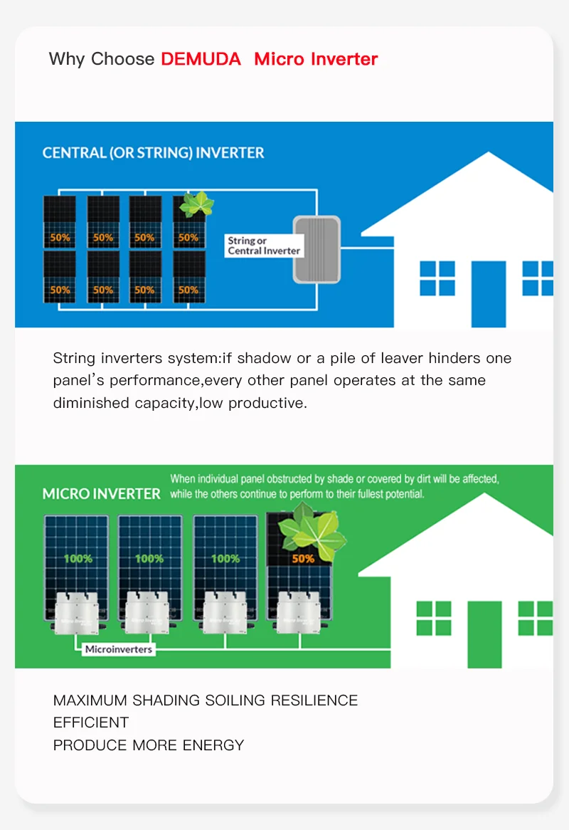 Demuda 110v 120v 230v Output Solar Power Inverter 1600w Grid Tie Micro ...