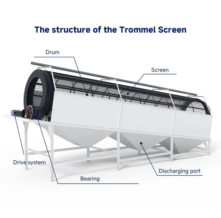 Best Selling Aggerate Gravel Screener Rotary Screening Machine for Sand ...