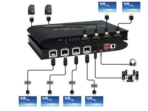 SOFLY HDMI Switcher Splitter 2x6 - 1080p Video Extender