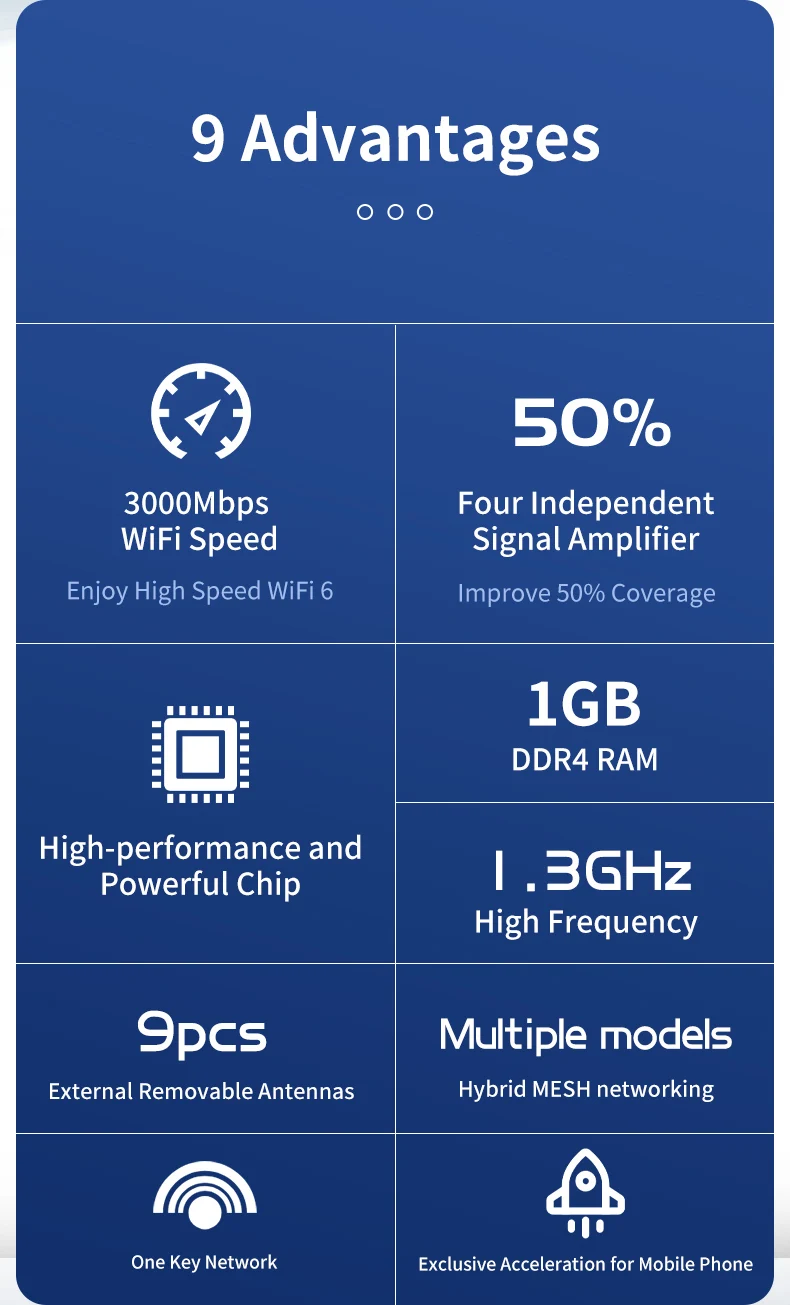 High Speed 802.11ax 3000mbps Gigabit Openwrt Router Wi Fi 4g 5g Cpe ...