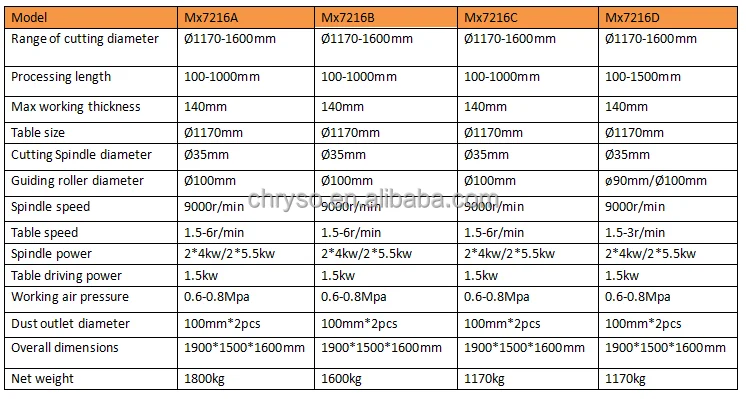 Automatic Woodworking Machine - Mini Dice Spindle Shaper