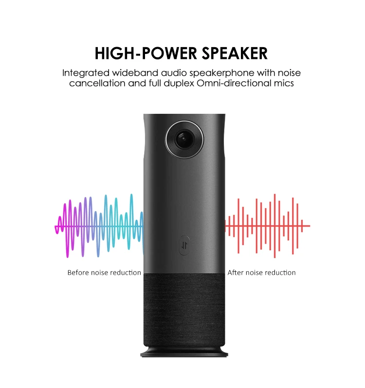 360 Degree Panoramic Video Conference Camera Voice Tracking Face Tracking Camera Built-in ...
