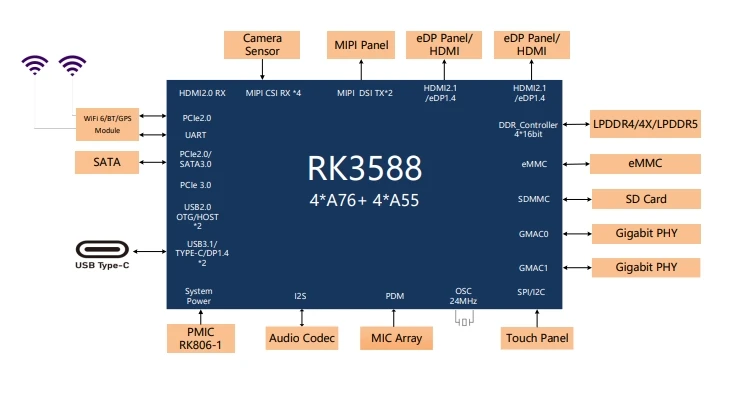 ROCKCHIP RK3588 - Octa-Core Processor with ARM Mali-G610 GPU