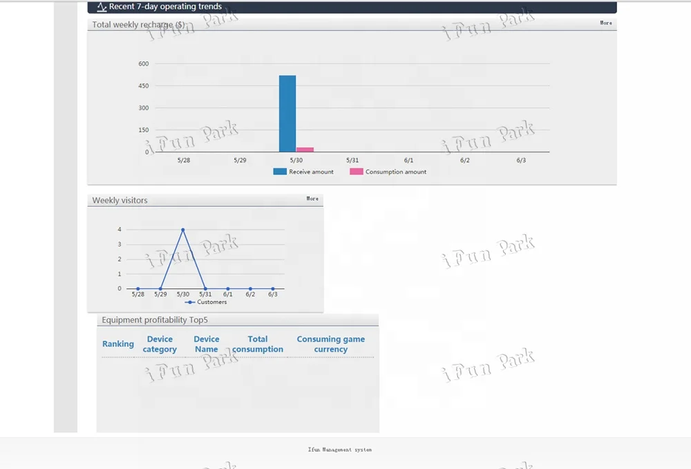 Cashier Card System - Smart Card Reader for Arcade Machines