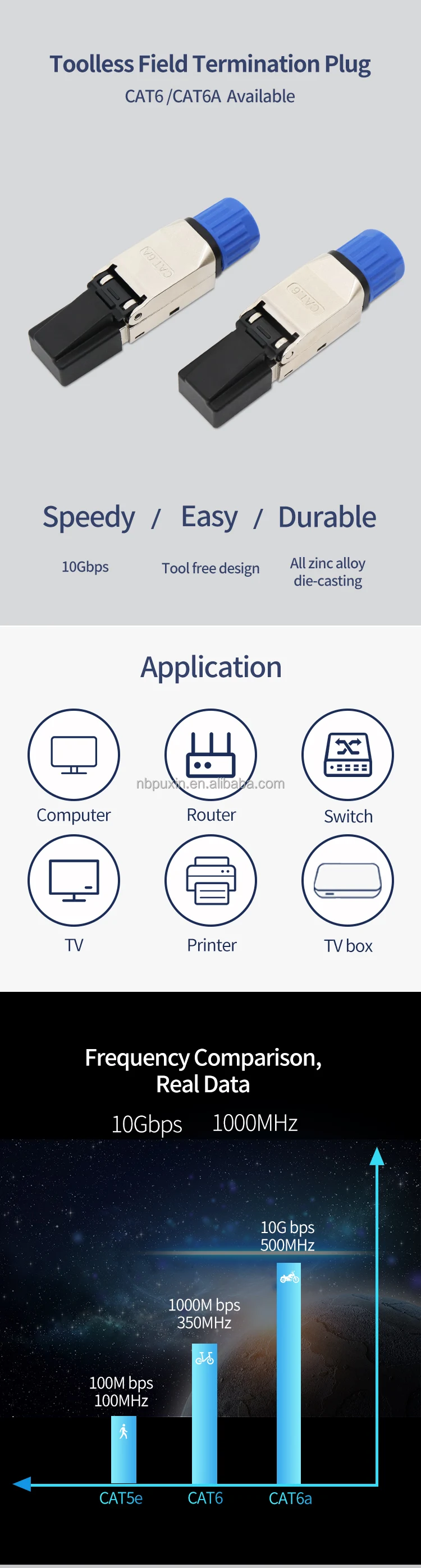 Rj45 Connector Plug Utp Cat6 Cat6a Toolless Modular Plug Unshielded ...