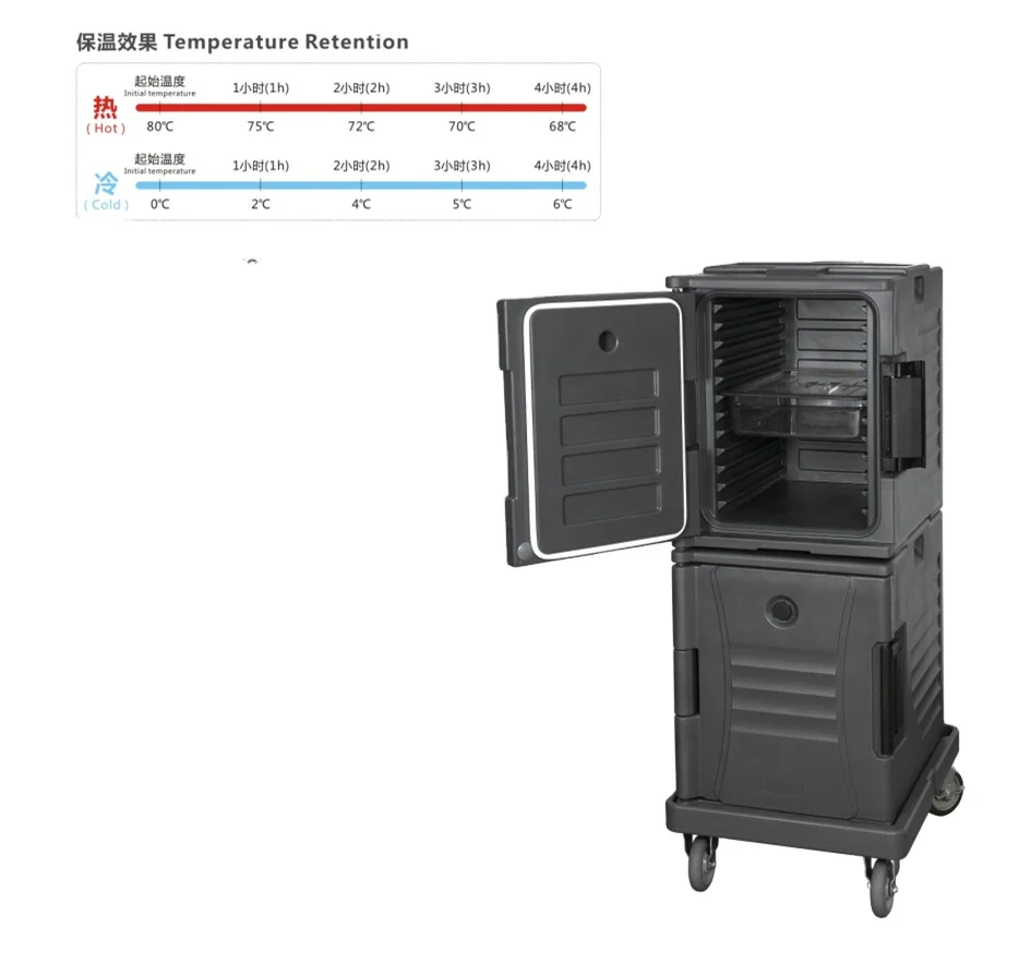 Carrier Ultra Pan Carrier Plastic Food Warmer Thermal Hot Box Insulated ...