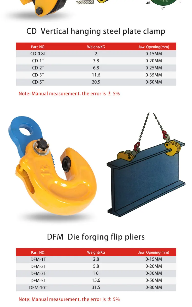 Excellent Pdk Tongs Plate Horizontal Clamps 5t Sell Concrete Vertical ...