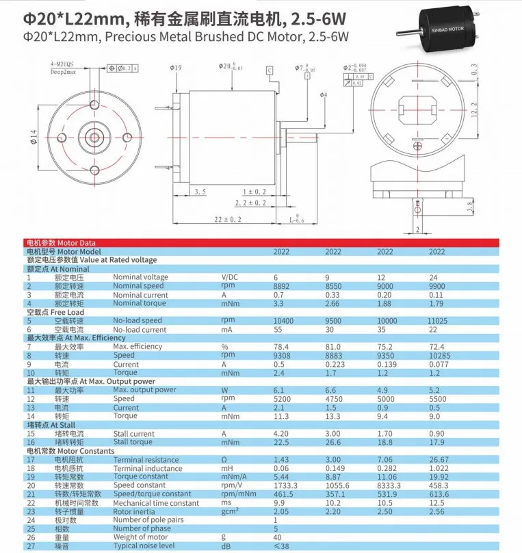 XBD-2022 Sinbad Motor - High Efficiency for Various Uses