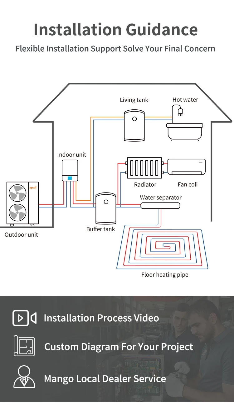 Mango QIII Evi Full DC Inverter Air to Water Spilt Type Heater Heat ...
