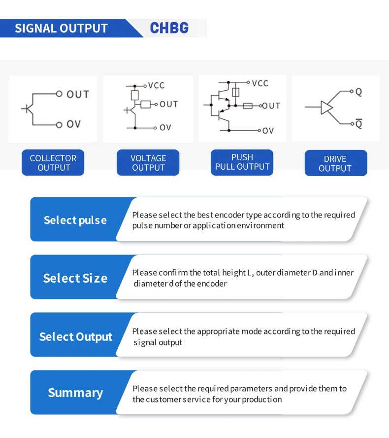 CHBG rotary encoder Outer diameter 58mm, axle diameter 15mm Maximum ...