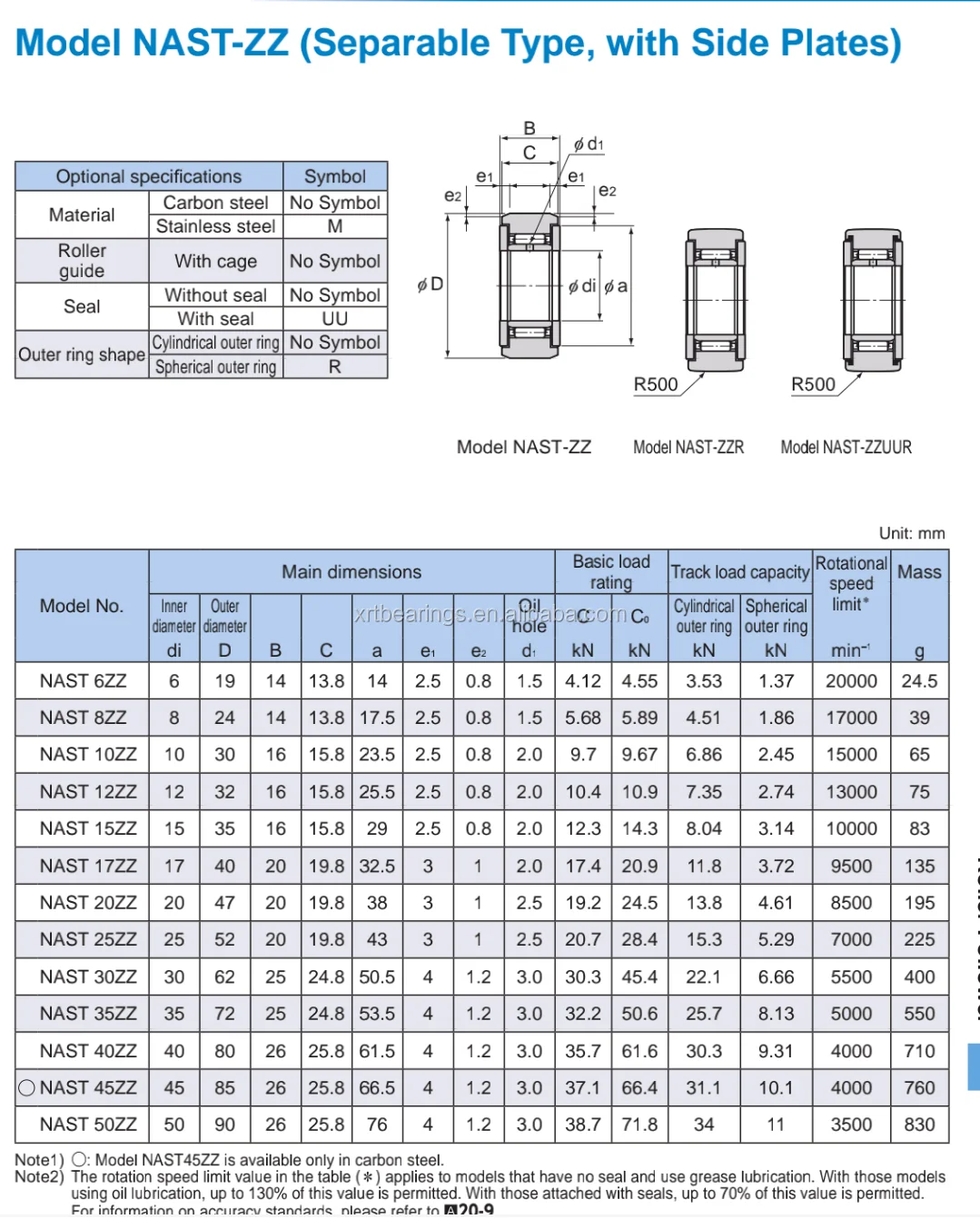日本IKO滚子从动件轴承NAST17 NAST17R NAST17ZZ NAST17ZZR NAST17ZZUU NAST17ZZUUR| Alibaba.com