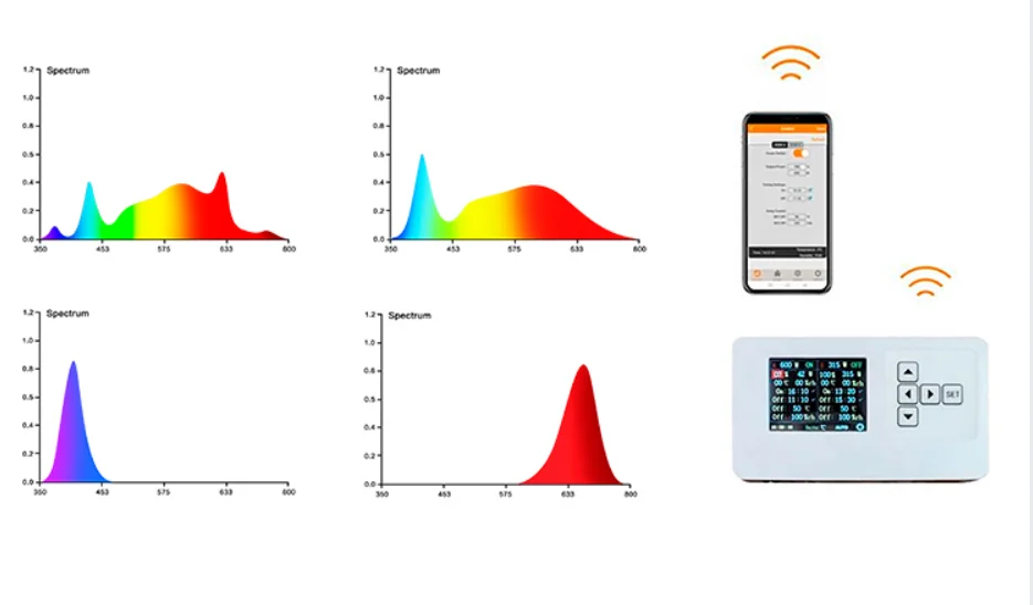 320w Fast Connecting 4 Channels Adjustable Full Spectrum Grow Lamp With ...