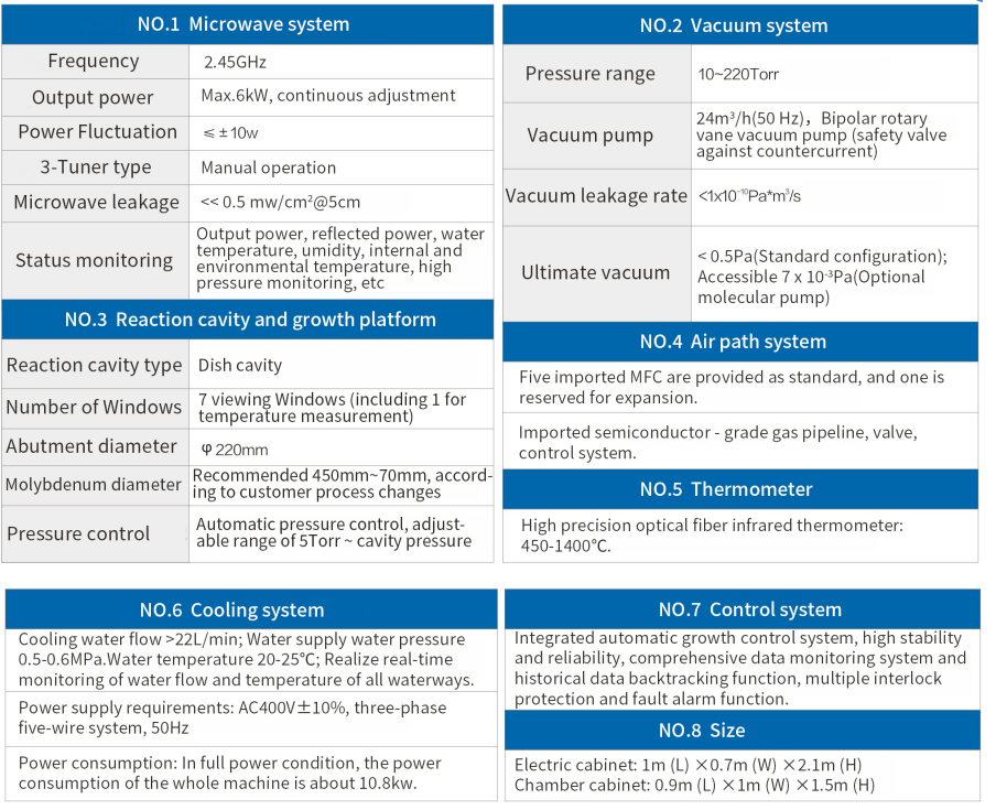 Microwave Plasma MPCVD Diamond Making Machine with Clamshell Type ...