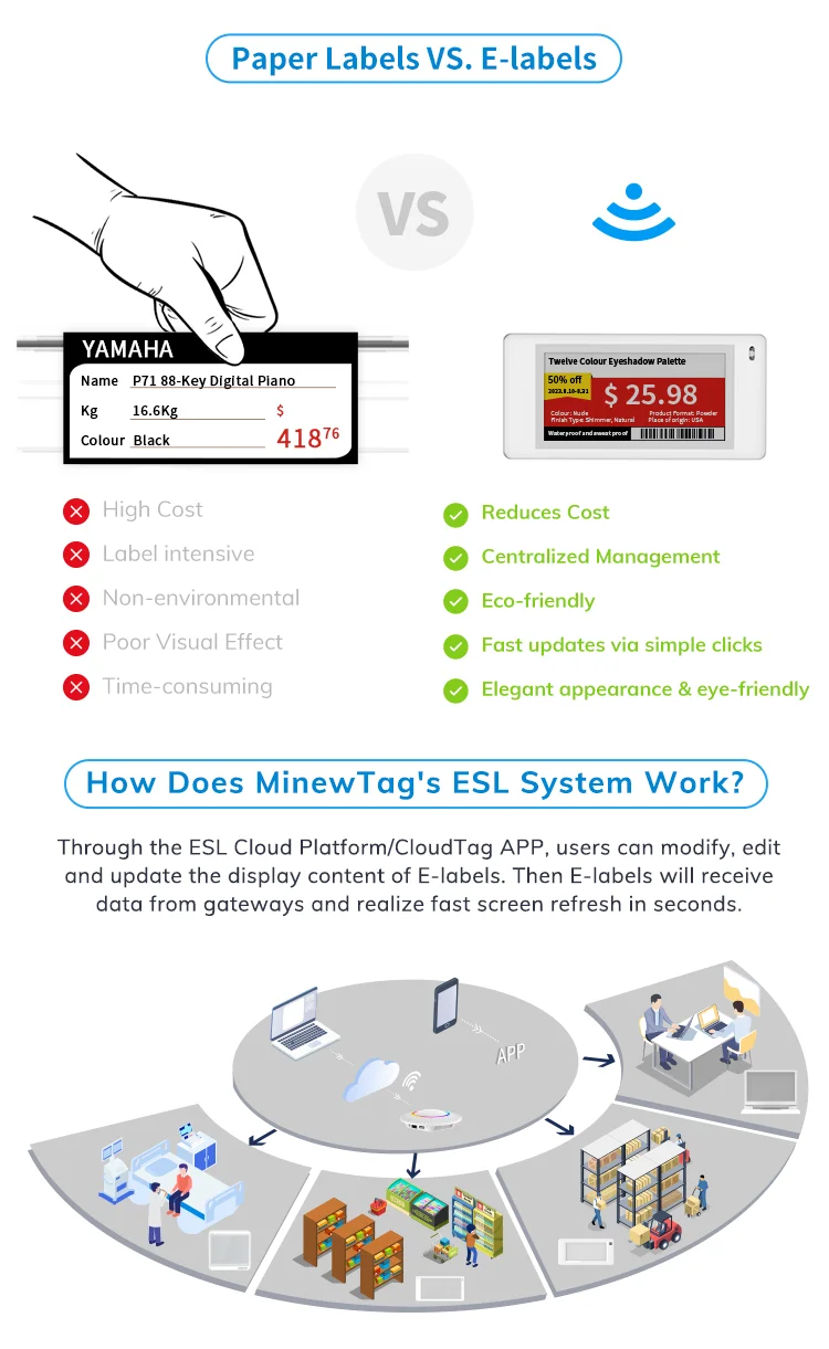 Minewtag 2.1inch Digital Price Tag - Efficient Retail Solutions