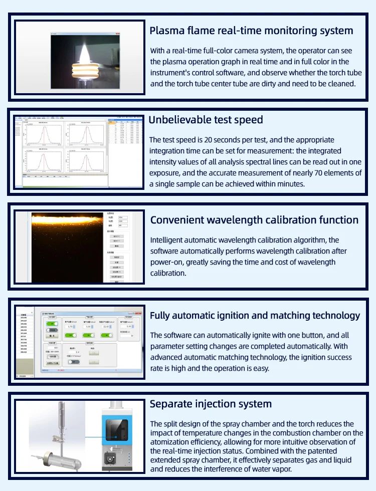 Advanced ICP-OES Analyzer for Simultaneous Detection of Multiple ...