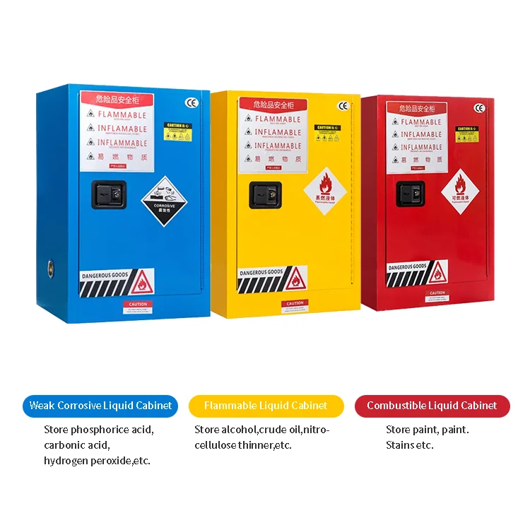 Explosion Proof Cabinets for Safe Storage of Chemicals