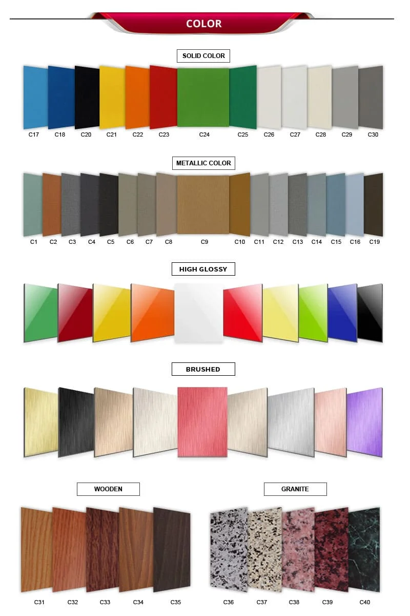 Alucobond Aluminum Composite Panels - Durable & Versatile
