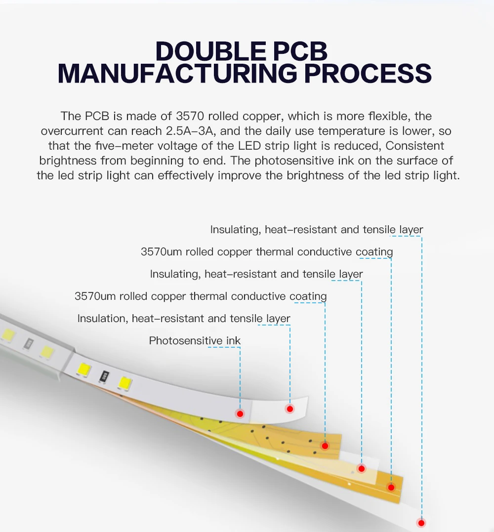 ZBL 60leds/m SMD 2835 Strip Light - 2700K - 50000hrs Lifespan