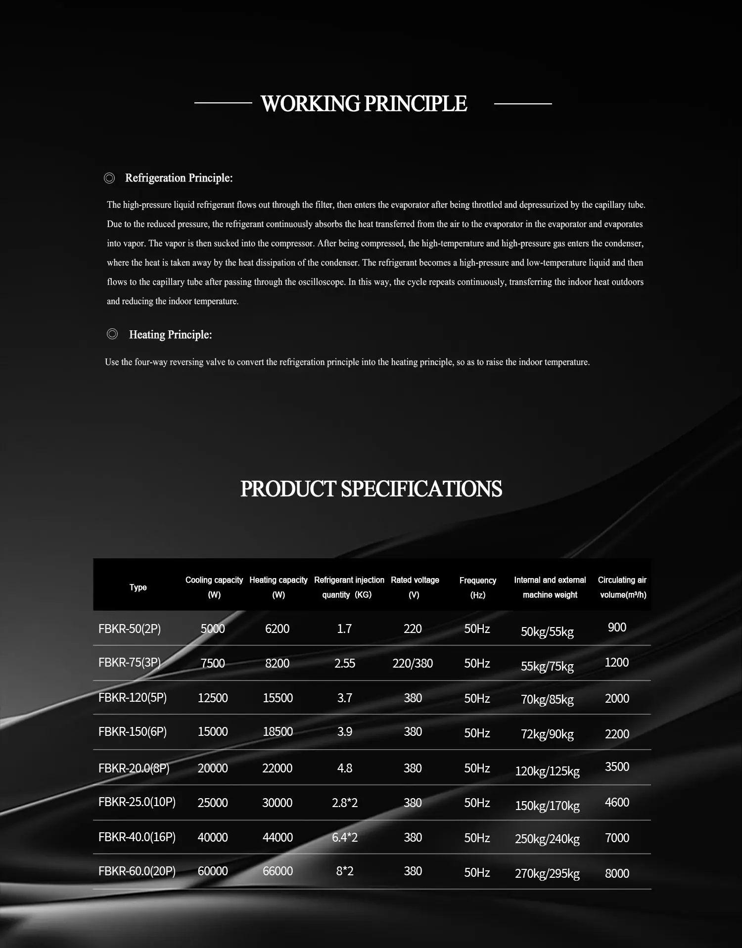 Industrial EX Precision AC - Explosion-Proof Roof Top Air-Cooled ...