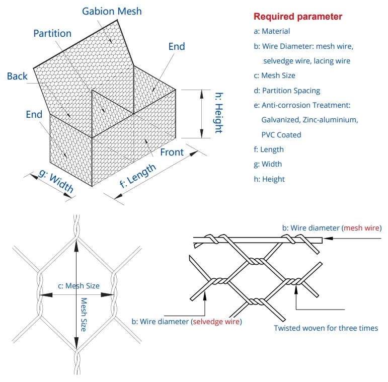 Slope Protection Gabion Rockfall Netting Hot Dipped Galvanized Wire ...