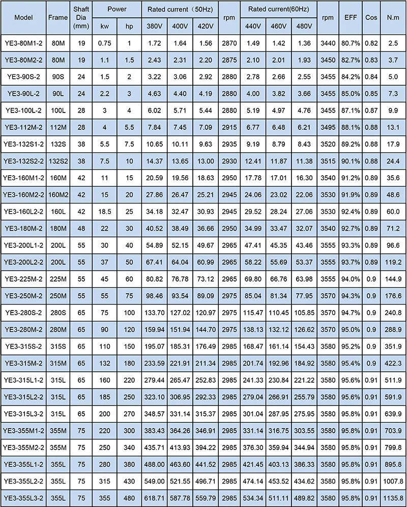 Gexin Factory Three-Phase Asynchronous AC Motor IE2 IE3 IE4 220V/380V ...