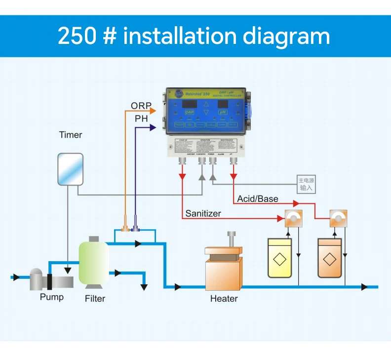 Automatic Swimming Pool Water Monitor Measurement PH / ORP Sensor ...