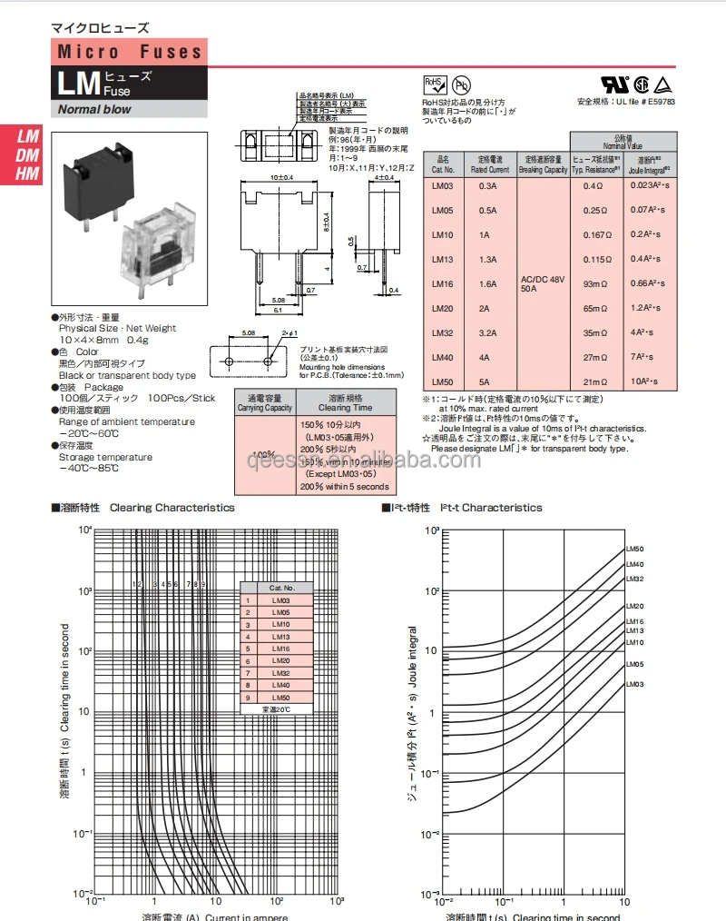 DAITO LM Series Cartridge Fuse A02B-0236-K100, 0.3A to 5A Options ...