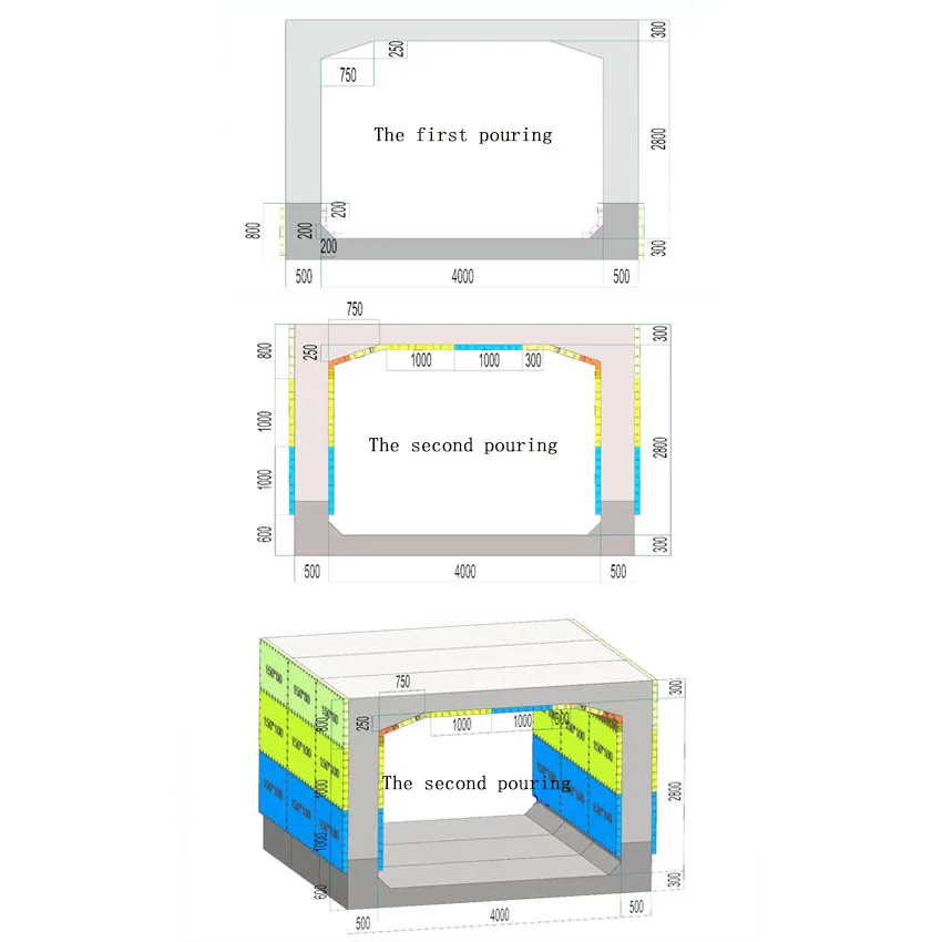 HFSY Custom Precast Reinforced Concrete Culvert Mold Underground Pipe ...