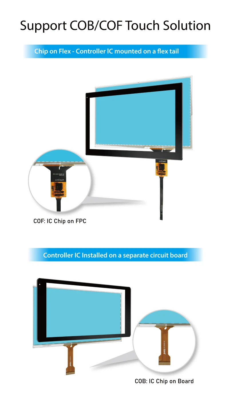 I2C USB Ctp Touchscreen 6.86 Inch for Smart Home Projects