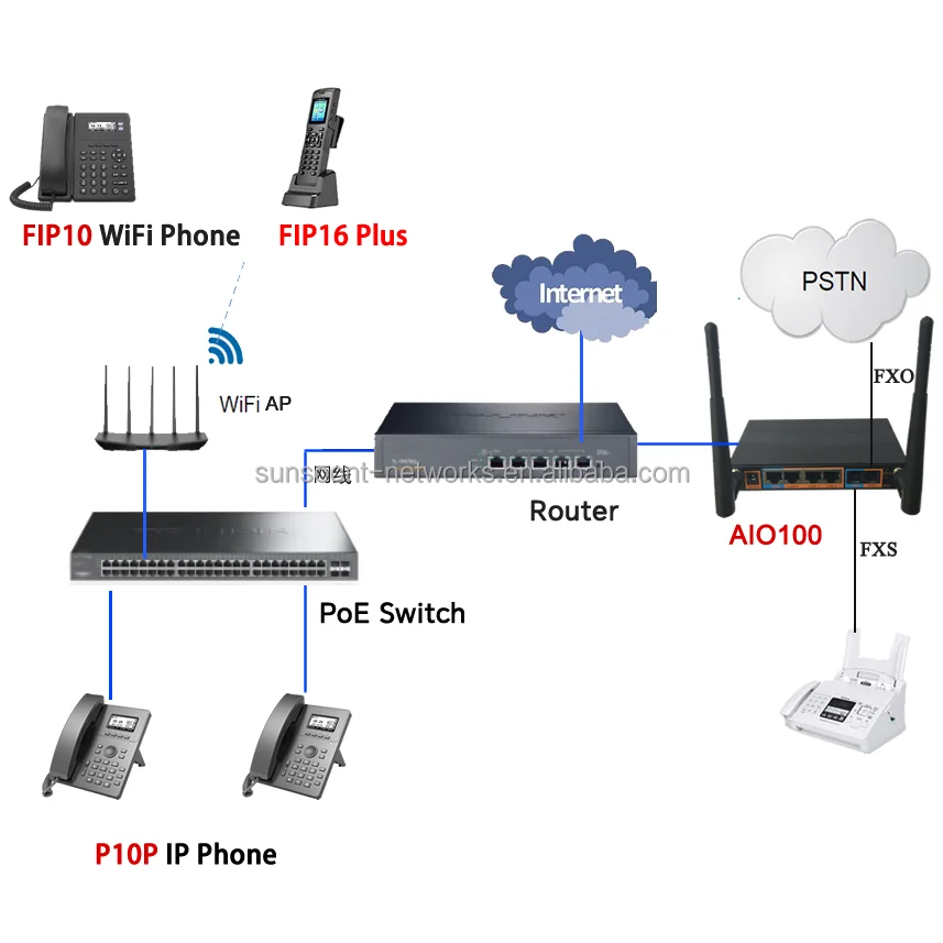 Small IP PBX AIO100 Wifi Voip Product for Small Business