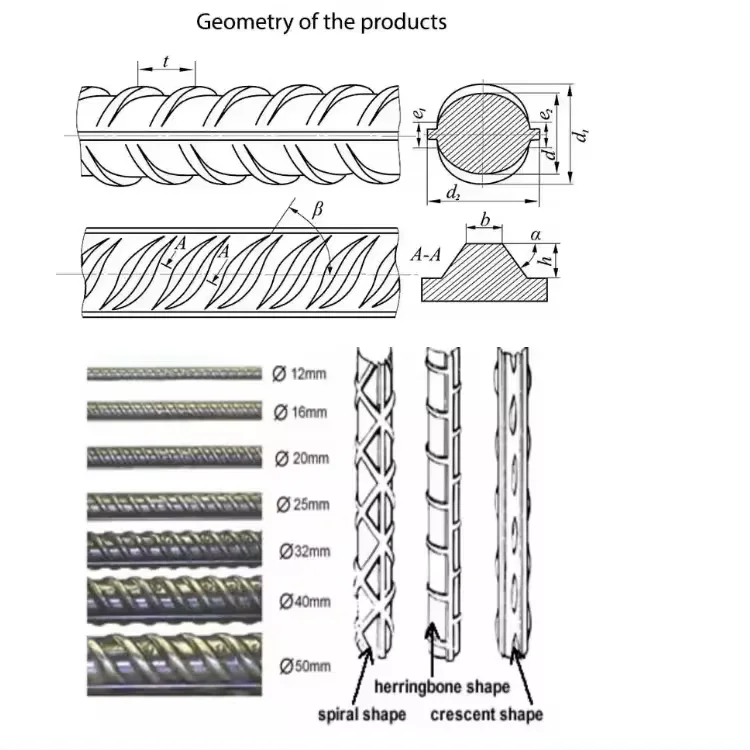 Deformed Steel Bar Y8 Y10 Y12 - 6MM to 12MM Carbon Steel Rebar from ...