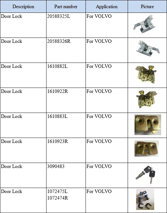 Truck Parts For Volvo Fh Fh12 Fh16 Fm9 Fm10 Fm12 Truck Door Lock ...