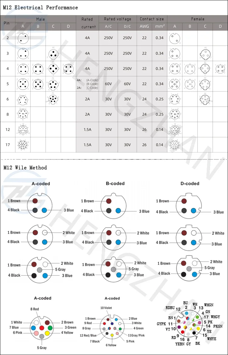 M12 Screw Connection Male Female 3pin 4pin 5pin 6pin 8pin 12pin 17pin ...