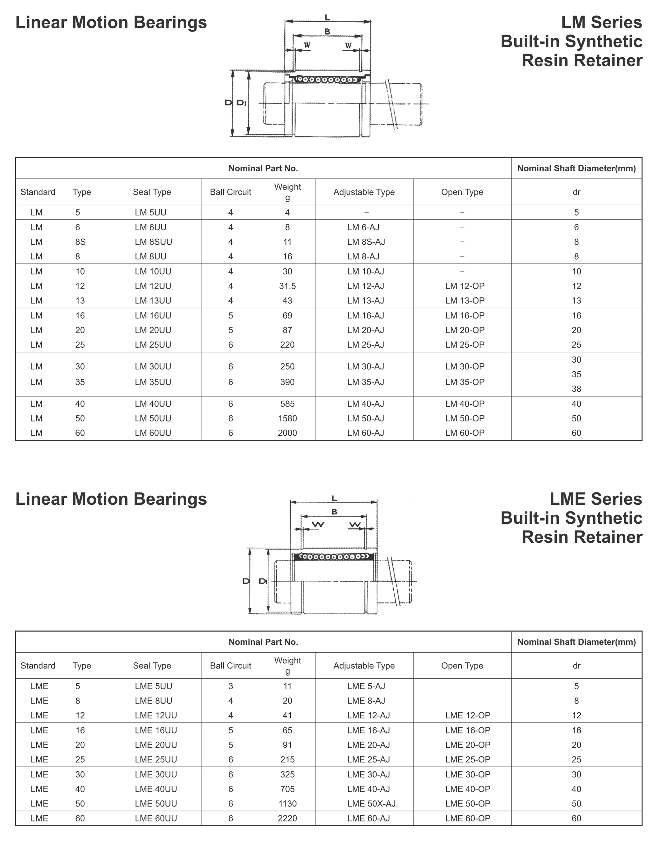 CR45BE Linear Roller Bearings - Precision and Durability