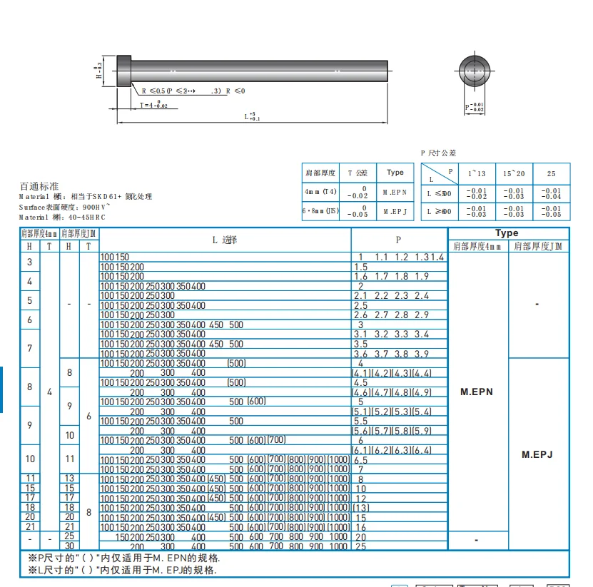 Misumi Hasco Jis Standard Mold Injection Mould Punch Injection Mould ...