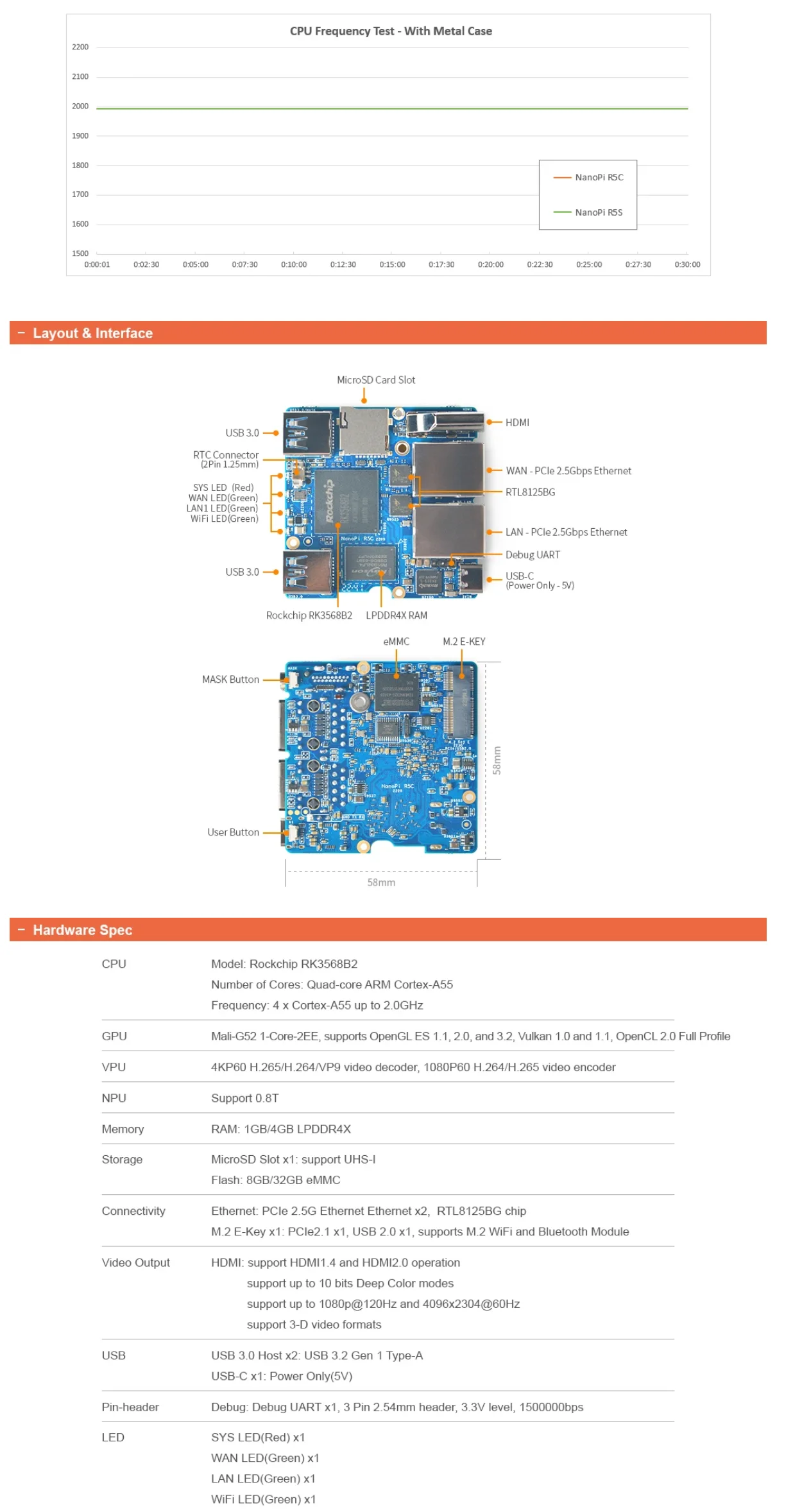 NanoPi R5C Rockchip RK3568B2 A55 Dual 2.5G Ethernet Port Support M.2 ...