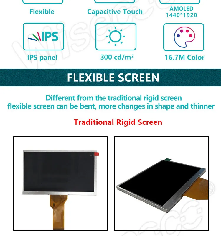7.8 Inch Flexible Touch Screen Display - Wisecoco AMOLED