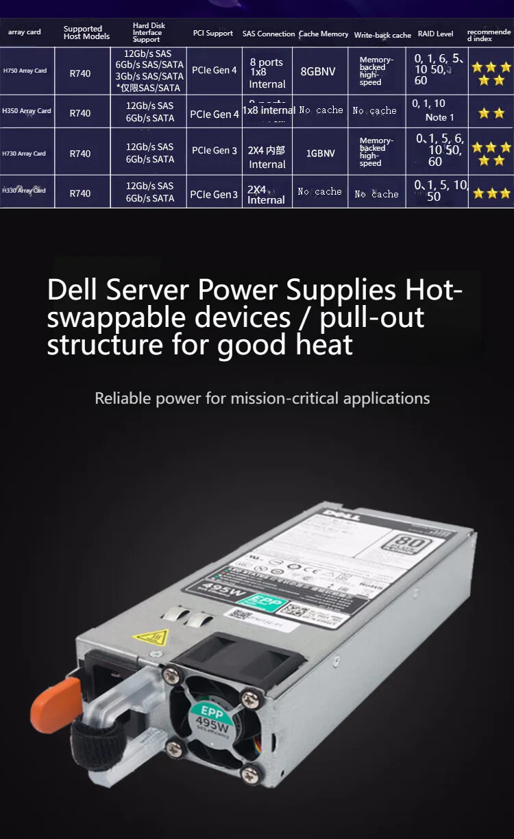 Brand New Dell Poweredge R740 Rack Server Xeon Gold 5222 Cpu Memory ...