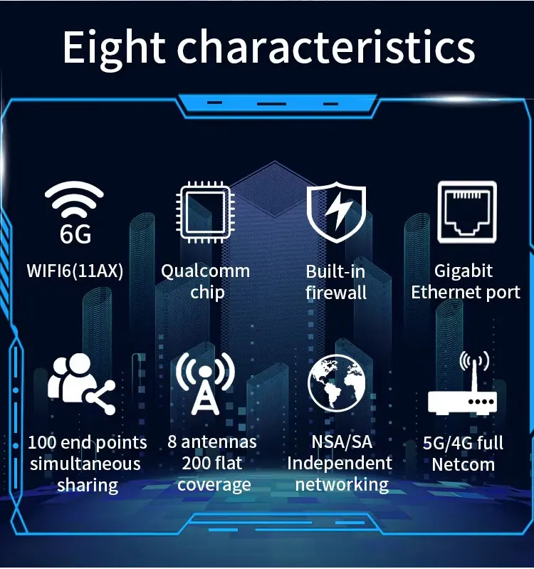 Wifi 6 Router 5g Sim Router With Sim Card Slot 5g Cpe Router Hotspot ...