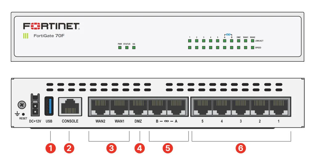 Fortigate Converged Next-generation Firewall (ngfw) And Sd-wan Fg-70f ...