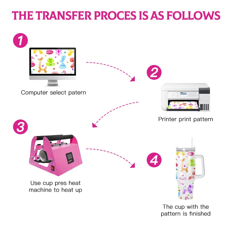 40oz Heat Press Machine Sublimation Mug Printer Machine Sublimation ...