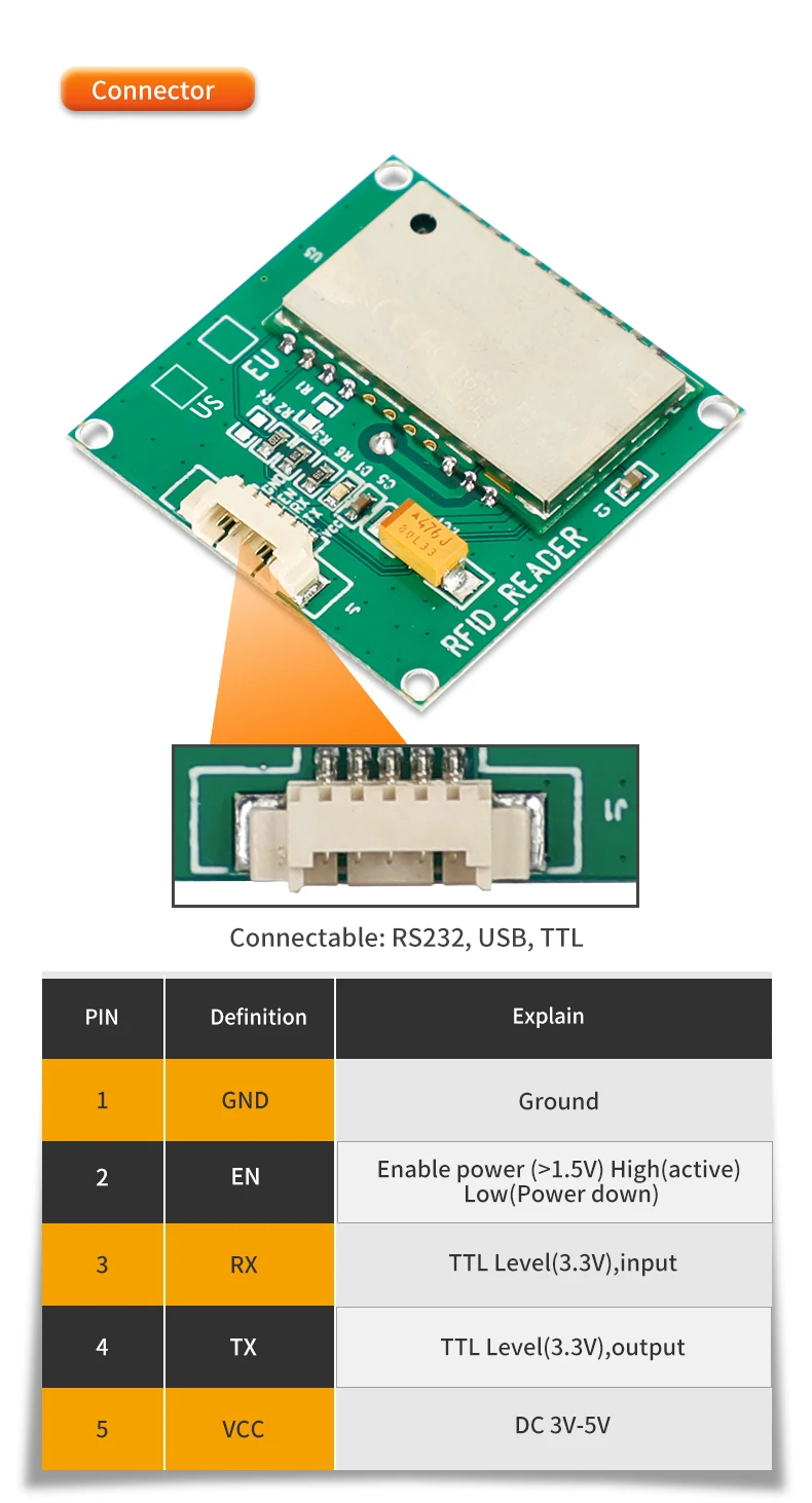 FONKAN RFID Module - Integrated UHF Solution for Raspberry Pi