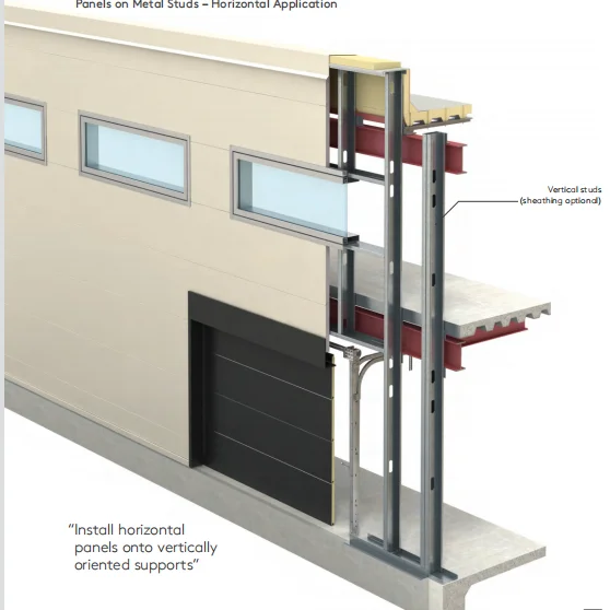 Insulated Sandwich Panel Room Panel 10cm 12cm 15cm 304 Stainless Steel ...