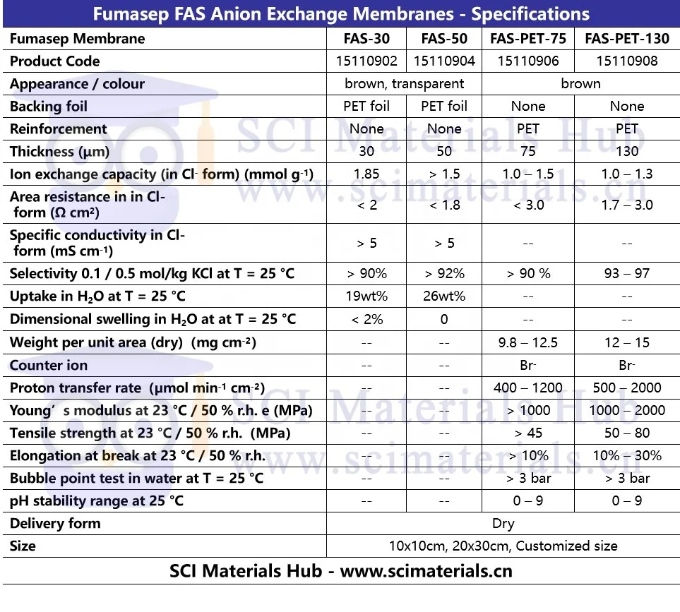阴离子交换膜Fumasep FAS-30/50/FAS-PET-75/130电渗析，电去离子和脱矿| Alibaba.com